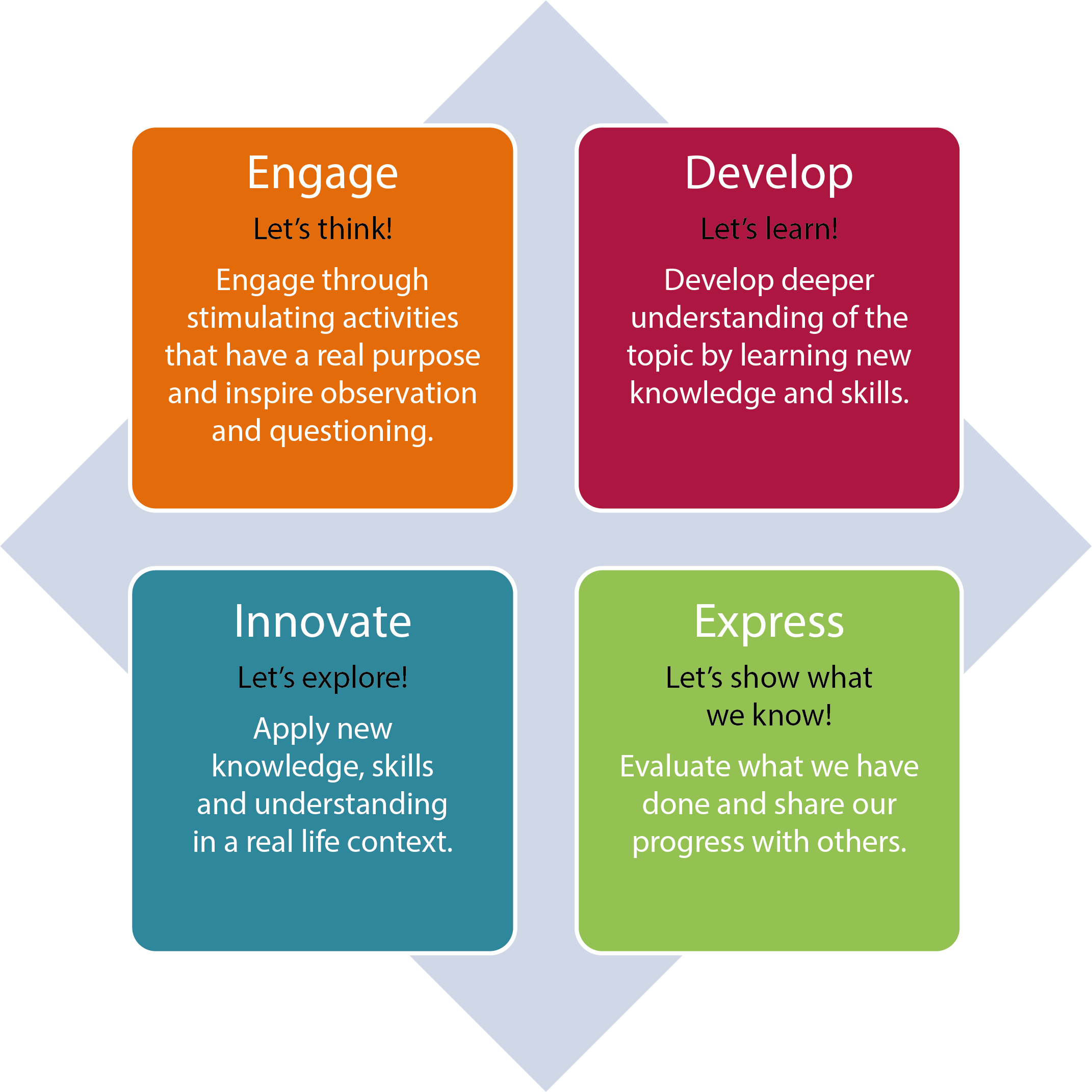 Ormiston Meadows Academy - Key Stages 1 and 2